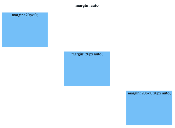 css（四）padding、margin、border | whatsoever