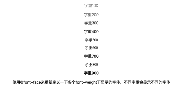 css（六）文本处理 | whatsoever
